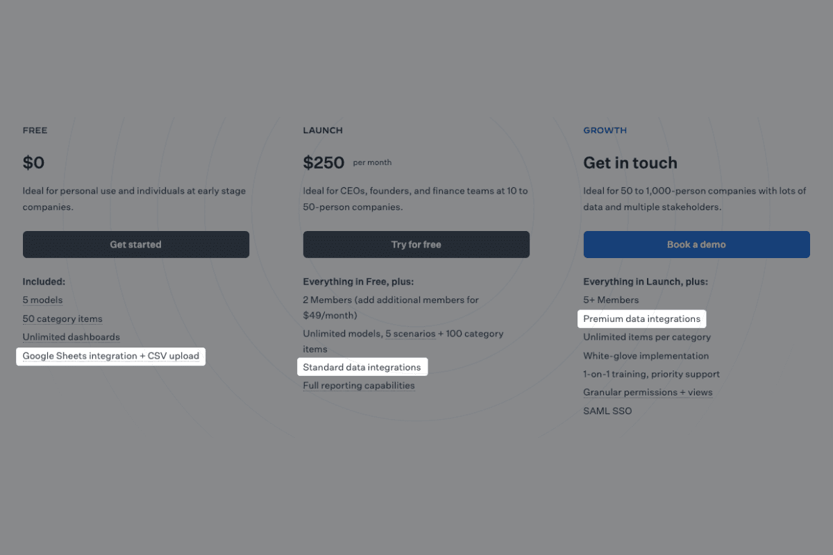 Was sind Integrationen? Und 3 Möglichkeiten, wie man sie implementiert. - Lyska